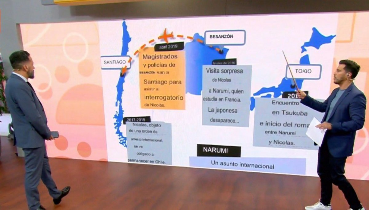 Fechas y lugares: Las claves para entender el caso Narumi | TVN